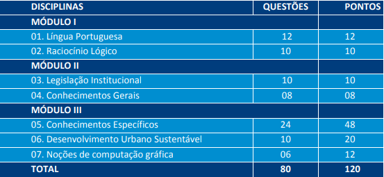 Concurso Prefeitura de Niterói-RJ: Edital aberto. | Solução